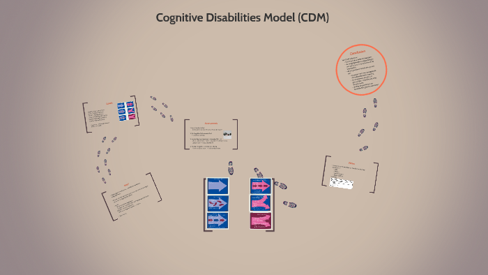 Het Cognitive Disabilities Model (CDM) by Klare De Wachter on Prezi