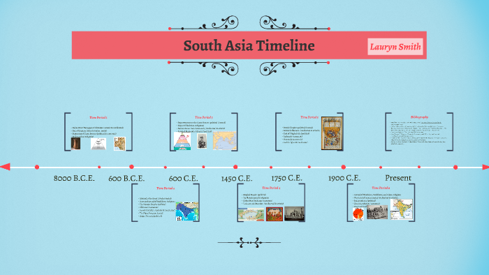 South Asia Timeline (AP World History) by Lauryn Smith on Prezi