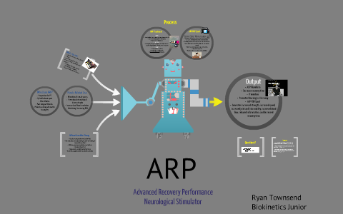 ARP Protocol by R T