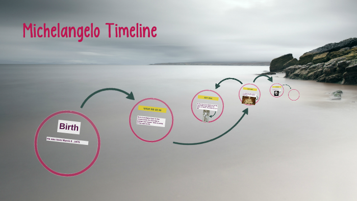 Michelangelo Timeline by Will Harmon on Prezi