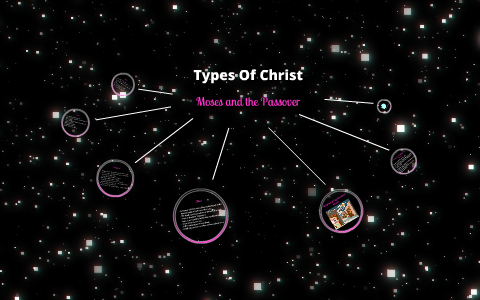 Types of Christ: Moses and the Passover by Mary Nonno on Prezi