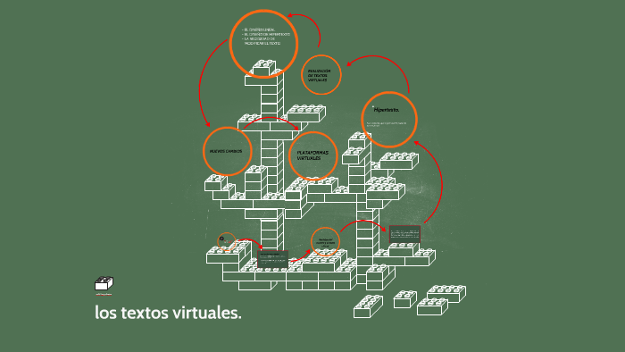 los textos virtuales. by rodrigo jose diaz sibrian on Prezi