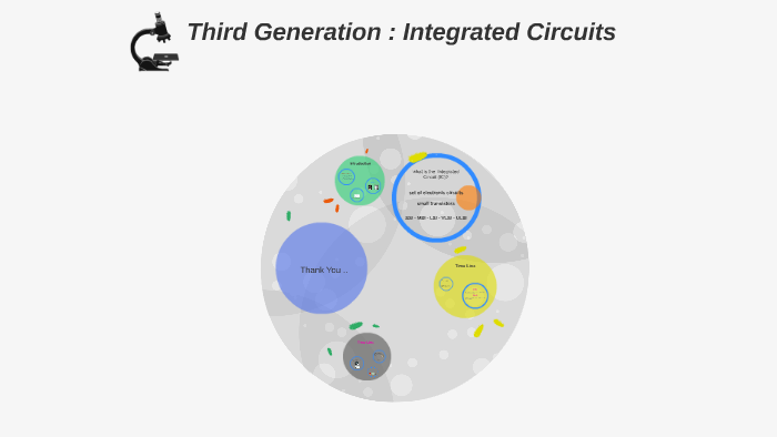 Third Generation : Integrated Circuits by nuha alzahrani
