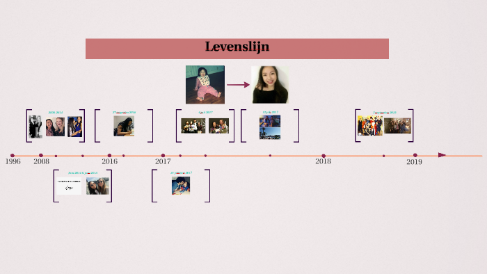 Levenslijn by Amanda Choi on Prezi