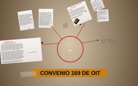 CONVENIO 169 DE OIT by on Prezi