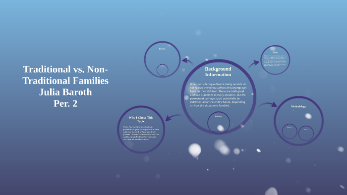 Traditional vs. Non-Traditional Families by on Prezi