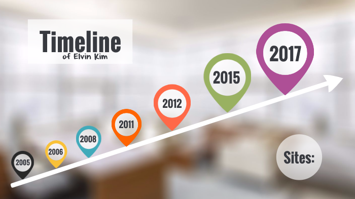 My Timeline - History by Elvin Kim on Prezi My Timeline - History by Elvin Kim on Prezi