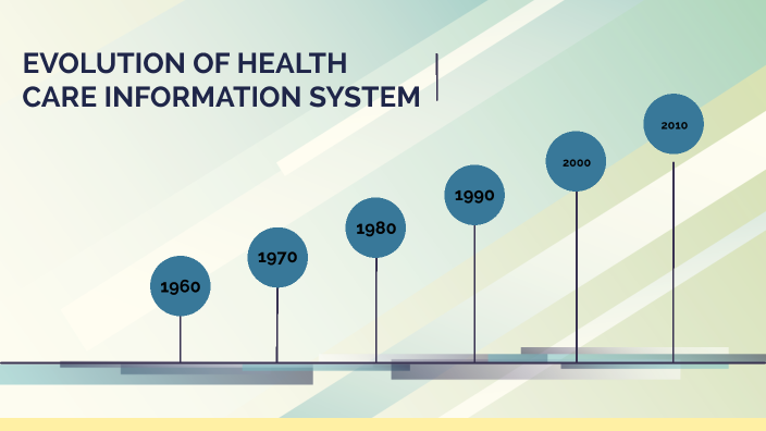 ICT TIMELINE by MARIAH ELYZA DOCTOLERO RAMOS on Prezi