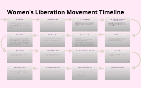 Women's Liberation Movement Timeline by Sureena Mann on Prezi