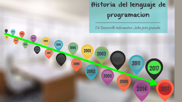 Historia del lenguaje de programación by john jairo granada grisales on ...