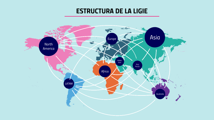 ESTRUCTURA DE LA LIGIE by Ali Puga on Prezi