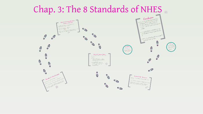 The 8 Standards of NHES by Alexandria Gruhlkey on Prezi