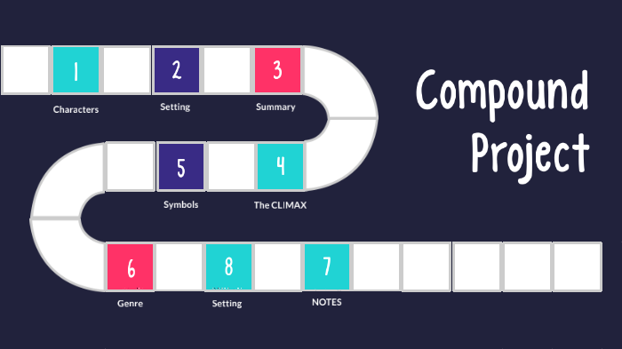 Compound Project by Sydney Harris on Prezi