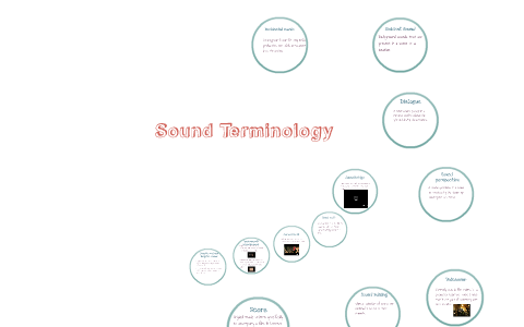 Sound Terminology by Huda H on Prezi