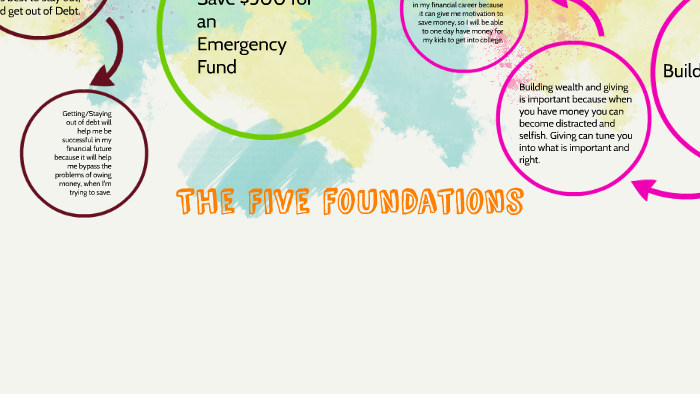 The Five foundations by Natalie Durham on Prezi