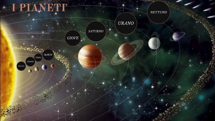 schema pianeti by Tajan Singh on Prezi