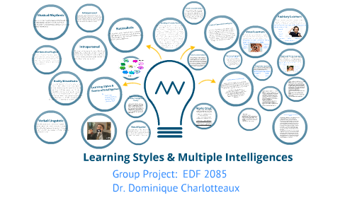 Learning Styles & Forms of Intelligence by Emily Kent on Prezi