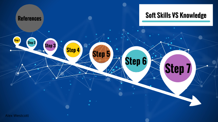 Soft skills VS Knowledge by Alex Westcott on Prezi