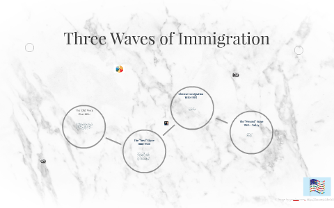 Three Waves of Immigration by Molly Sa on Prezi