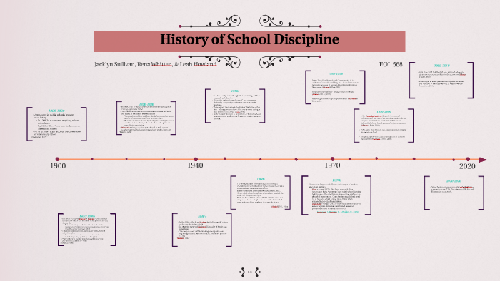 History of School Discipline by on Prezi