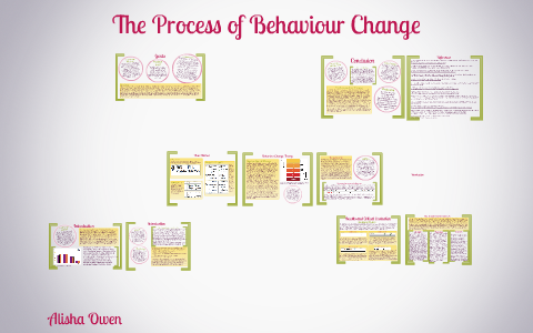 The Process of Behaviour Change by Alisha Owen on Prezi