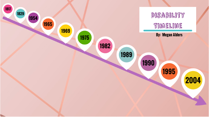 Disability Timeline by Megan Alders on Prezi