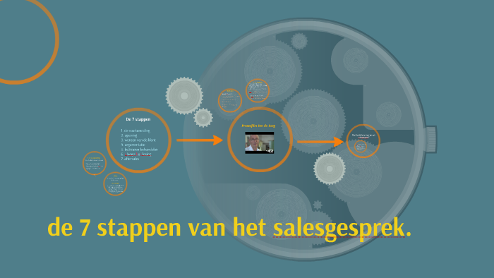 de 7 stappen van het salesgesprek. by Jur Elders on Prezi