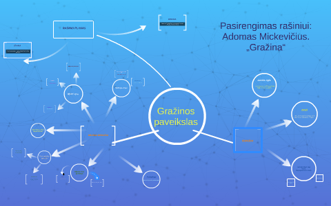 Gražina by Jurgita P on Prezi