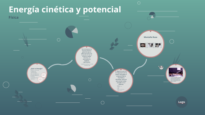 Energía cinética y potencial by jhonnatan turcios on Prezi
