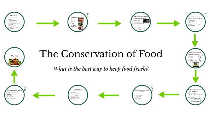 Conservation of food by Charlotte Reemeijer on Prezi