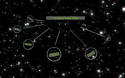 The 6 Steps to Decision-Making by angelie ramirez on Prezi