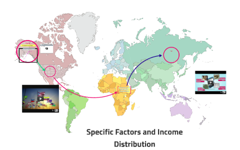 Specific Factors and Income Distribution by on Prezi