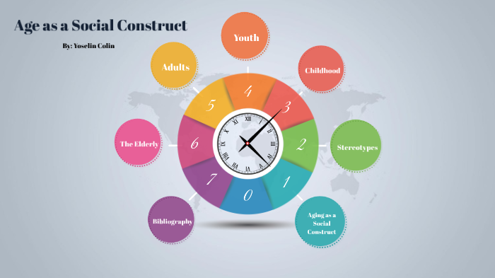 Age is a Social Construct by Yoselin Colin on Prezi