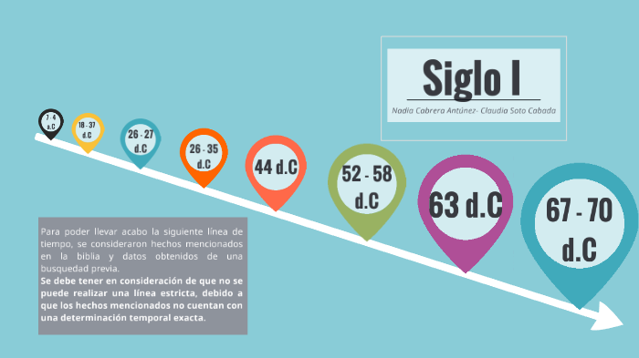Línea de tiempo Siglo I by Nadia Cabrera Antúnez on Prezi