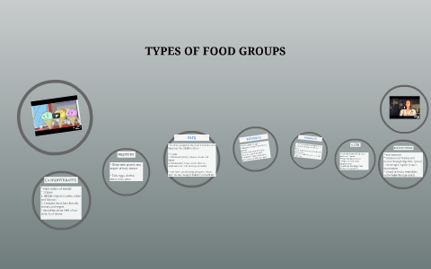 TYPES OF FOOD GROUPS by Claire Riley on Prezi