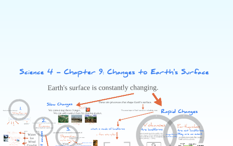 Mrs. Powell's Sci 4-9 Changes to Earth's Surface by Soi C Powell on Prezi