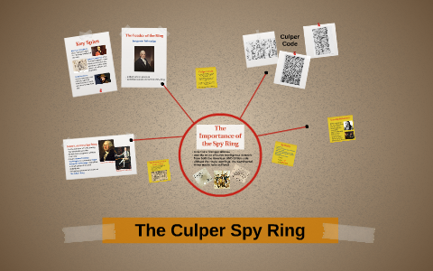 The Culper Spy Ring by on Prezi
