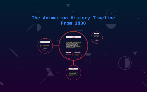 The Animation History Timeline by Jamie Stockwell on Prezi