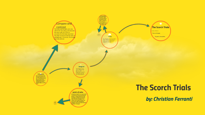 The Scorch Trials by Christian Ferranti on Prezi
