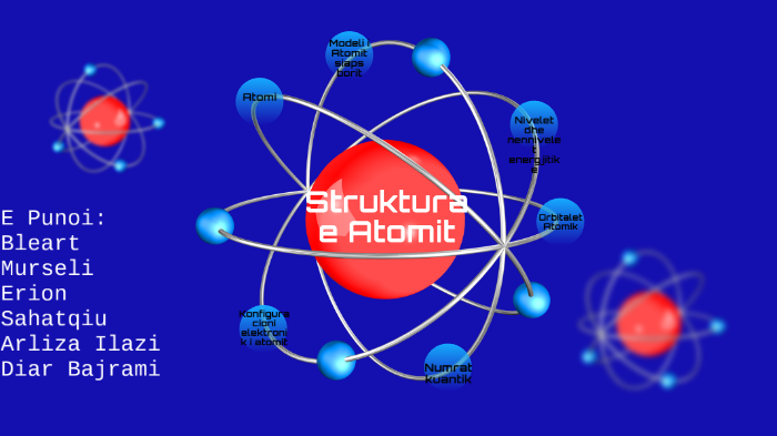 Struktura e Atomit by Bleart Murseli on Prezi