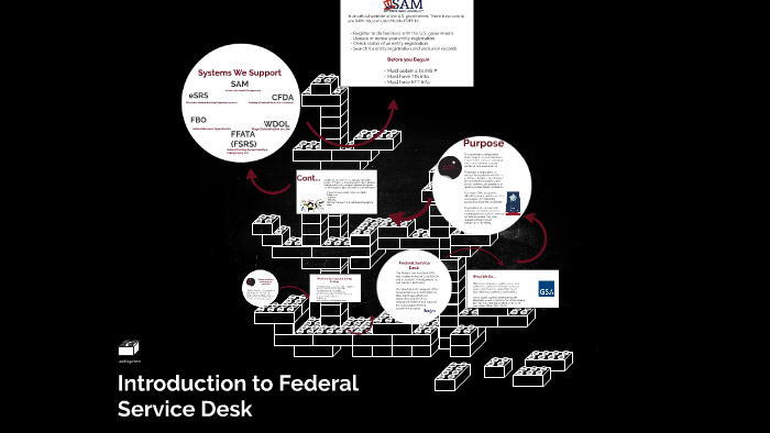 Intrduction to Federal Service Desk by Sumaiya Sabur