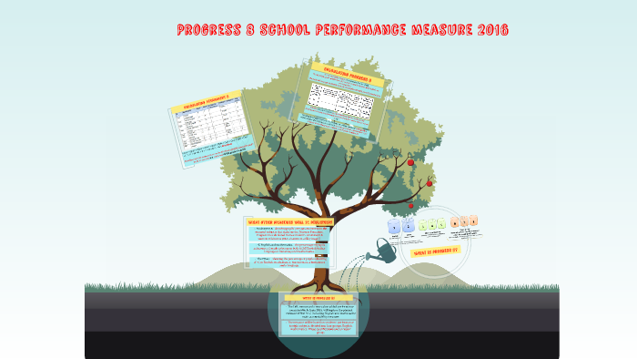 Progress 8 School Performance measure by Tom Rolfe on Prezi