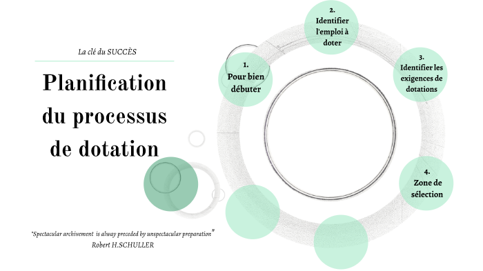 Planification du processus de dotation by Myriam Dupont-Riendeau on Prezi
