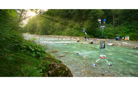 Como nace un río? by Pedro Olivares on Prezi