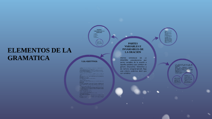 ELEMENTOS DE LA GRAMATICA by gabriela bucio on Prezi