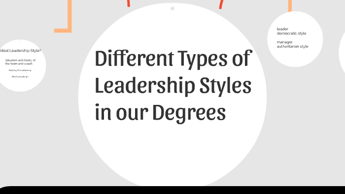 Group Project - Leadership Styles in our Degrees by James Woodward on Prezi