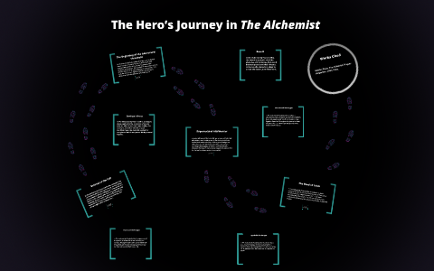 The Hero’s Journey in The Alchemist by Jonathan Lopez on Prezi