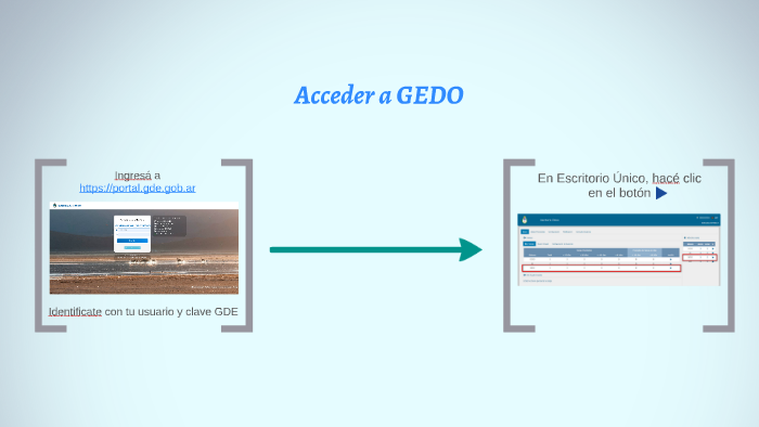 Acceder a GEDO by Capacitación de Informática on Prezi