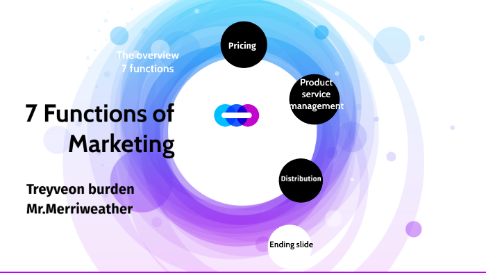 7 functions of marketing by treyveon burden on Prezi