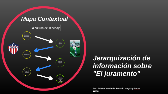 Mapa Contextual Ricardo,Lucas,Pablo by Ricardo Vargas